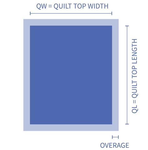 Quilt Batting Calculator Designed To Quilt