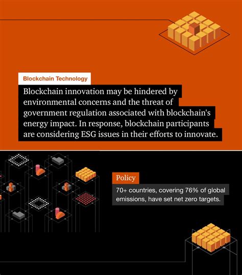 Pwc On Linkedin Blockchain Esg Sustainable
