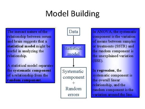 Simple Linear Regression Terminology Moments Skewness Kurtosis Analysis