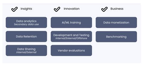Synthetic Data 4 Use Cases In Modern Enterprises Dataversity