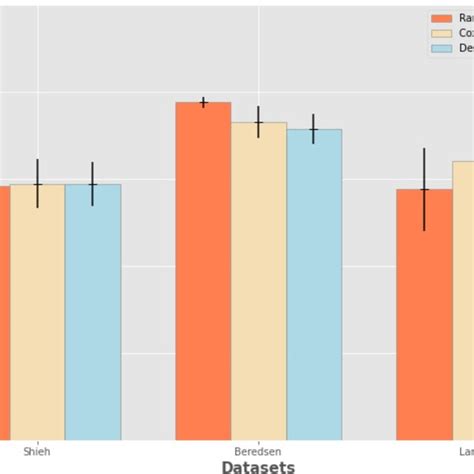 Survival Analysis Results Representation Of The Survival Analysis Download Scientific Diagram