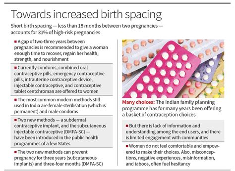 The Power Of Choice A Case For Life Saving Modern Contraception The