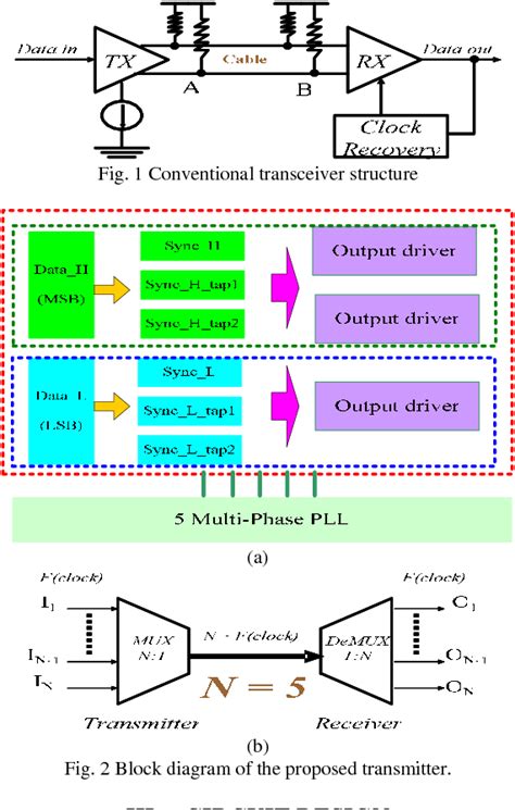 Pdf 42 Pam Serial Link Transmitter With Tunable Pre Emphasis