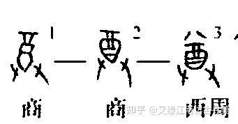何以中国铭刻最早之中国传奇青铜器国宝何尊 知乎