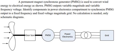 Solved A Permanent Magnet Synchronous Generator Pmsg Is