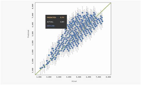Does Model Accuracy Really Matter