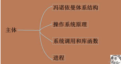 【linux】冯诺依曼体系结构与操作系统及其进程