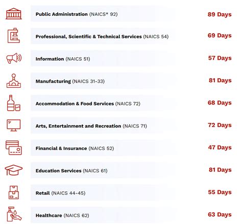 Vulnerability Statistics Report Mean Time To Remediate Data Mttr