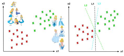 A Top Machine Learning Algorithm Explained Support Vector Machines Svm Kdnuggets