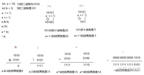 位运算符的妙用＜＜、＞＞and、、~、 知乎