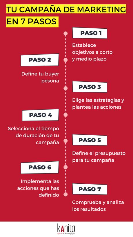 Guía para hacer una campaña de marketing Paperblog