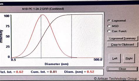 Bi 90 Plus Brookhaven Particle Size Analyzer Artisantg™