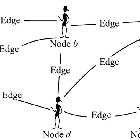 Pdf Social Networks On The Internet