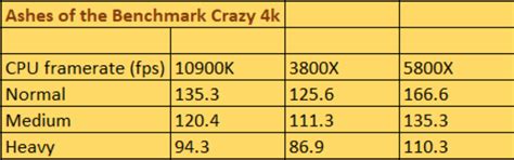 AMD Ryzen 9 5900X 12 Core Ryzen 7 5800X 8 Core Zen 3 CPUs Could