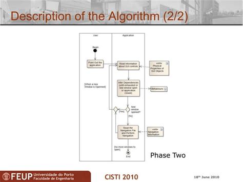 Reverse Engineering Of Gui Models Pptx