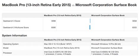 Comparing Performance MacBook Pro Vs Surface Book The Tech Journal