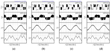 Discontinuous Space Vector Pwm Strategy For Three Phase Three Level