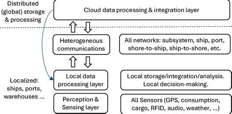 Generalized Structure Of A Hybrid Cloud System Download Scientific Diagram