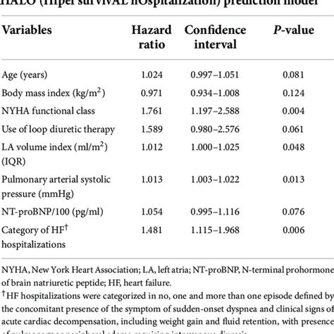 Kaplan−meier Curves For All Cause Mortality A And The Landmark