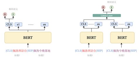 Bert或者albert提取词向量？怎么做？ 知乎