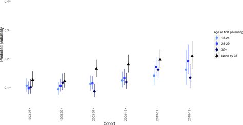 Cohort Effects Of Womens Midlife Binge Drinking And Alcohol Use