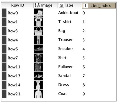 convolutional neural networks and computer vision knime