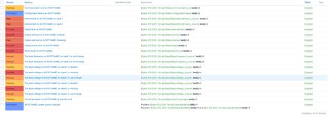 Github Magiccc Zabbix Eaton Mibs Collection Of Mibs For Zabbix For