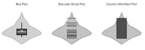 Violin Plot Custom Visual For Power Bi Coacervo