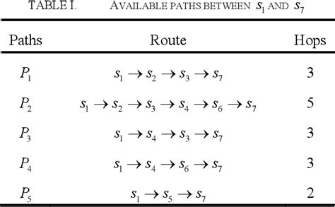 Figure 2 From Improving Resiliency Of Software Defined Networks With