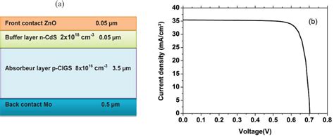 Figure 1 From Numerical Simulation Of Cgs Cigs Single And Tandem Thin Film Solar Cells Using The