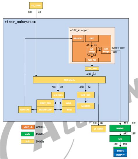 V85x E907 小核开发与使用 全志在线开发者论坛