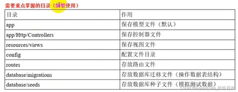 Laravel框架介绍一 Csdn博客