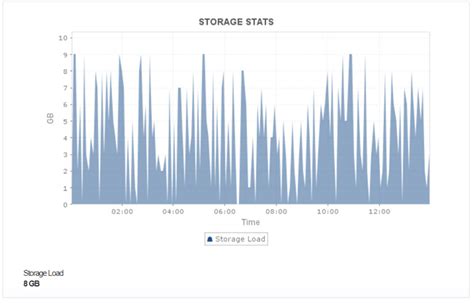 Comprehensive Cassandra Monitoring Monitor Cassandra Db Manageengine Applications Manager