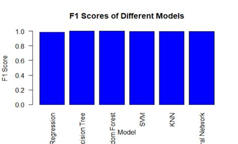 Do Machine Learning Data Science And Deep Learning Projects For You By Nanabae Fiverr