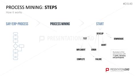 Process Mining PowerPoint Template