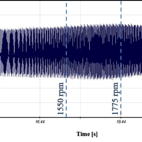 Torque Amplification For Triangle A Download Scientific Diagram