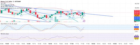 Multi‑signal Indicator Oleh Andi Tan — Tradingview