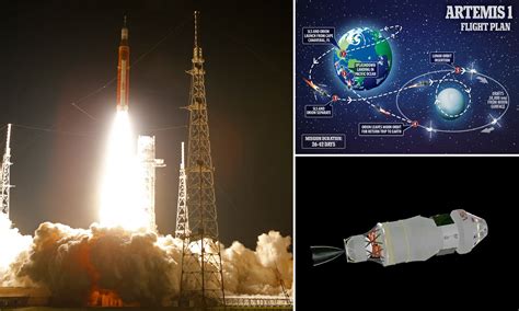Orion Manned Space Mission