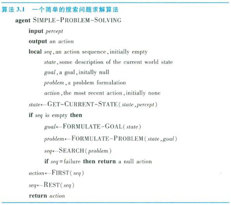 《人工智能原理》读书笔记：第3章 搜索问题求解人工智能搜索原理 Csdn博客