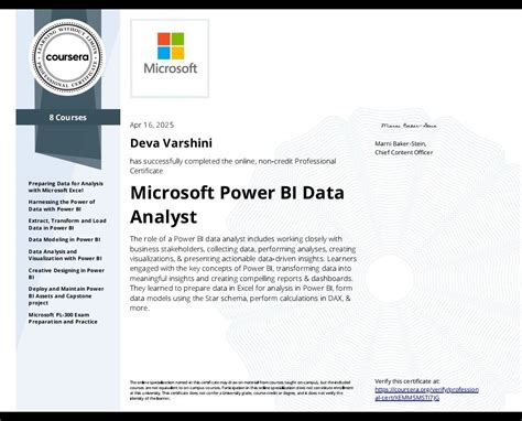 Powerbi Microsoft Dataanalytics Datavisualization Certification Deva Varshini