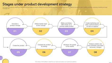 Stages Under Product Development Strategy Ppt Sample