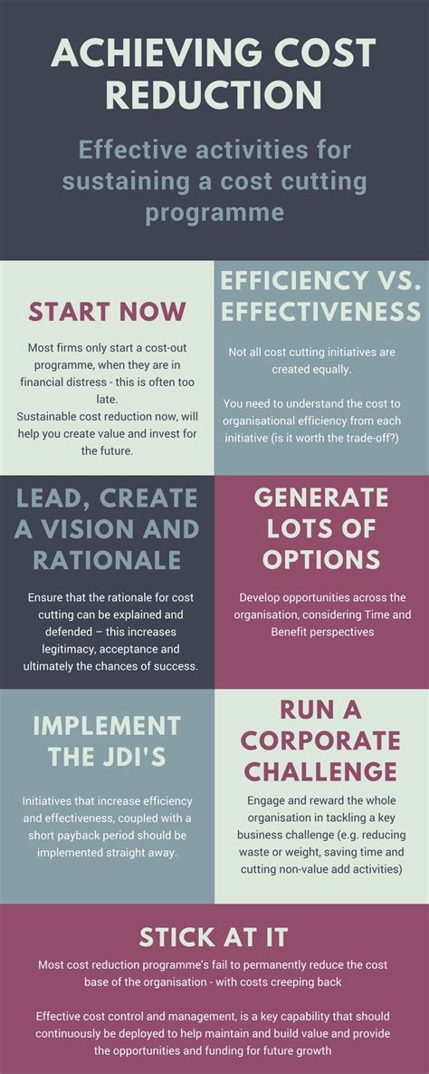 Supreme Info About How To Achieve Cost Reduction Treecurve