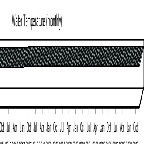 Graph Of Dissolved Oxygen Modeling Download Scientific Diagram