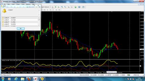Iatr Produces Different Values To Atr Indicator Price Chart Mql4 And Metatrader 4 Mql4