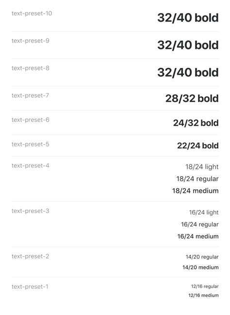 Adapt Mobile Typekit To IOS Dynamic Font Sizing Issue 891