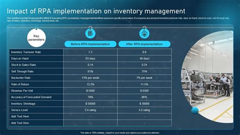Impact Of Rpa Implementation On Inventory Management Robotic Process