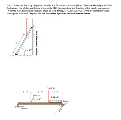 Solved Part I Draw The Free Body Diagram Of Member AB For Chegg