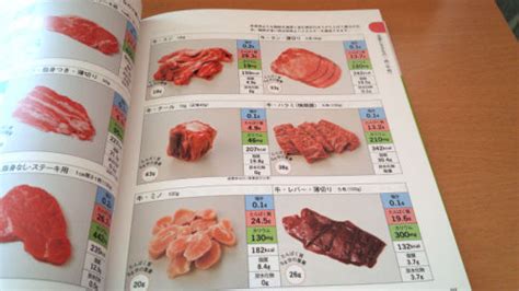 腎臓病の食品早わかり Food And Cooking Data C Diary＠楽天ブログ 楽天ブログ