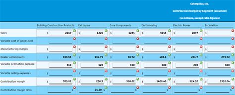 Solved Segment Profitability Analysis Provided Below Are