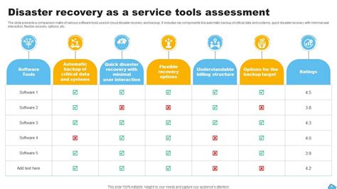 Disaster Recovery As A Service Powerpoint Ppt Template Bundles Ppt Presentation